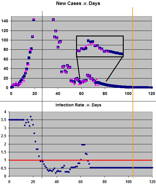 CV Update – Alan R Wilson